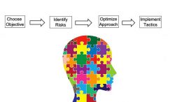 The Best Hospital Risk Management Process Strategies