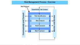 The Best Hospital Risk Management Process Strategies