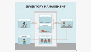 Reduce Cost Of Hospital Inventory Management Process